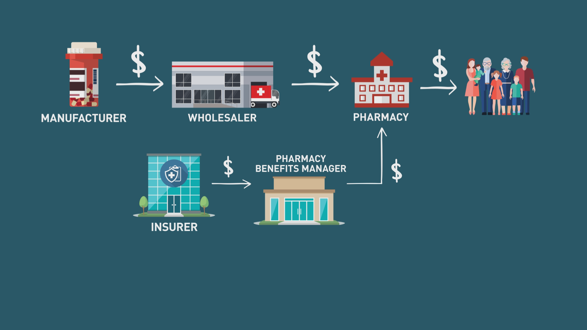 10Investigates: The path a prescription takes to market | wbir.com